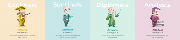 3 tests de personnalité pour apprendre à mieux se connaître - Misfit