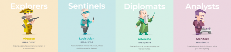 3 tests de personnalité pour apprendre à mieux se connaître - Misfit